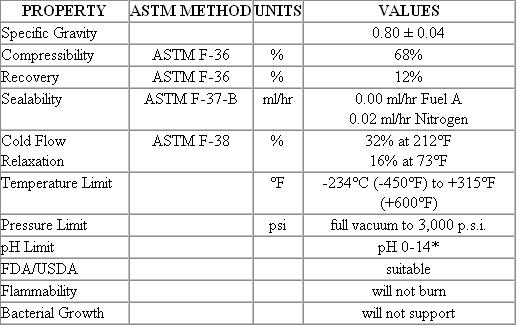 EPTFE PTFE EXPANDED PTFE TUBING TEFLON