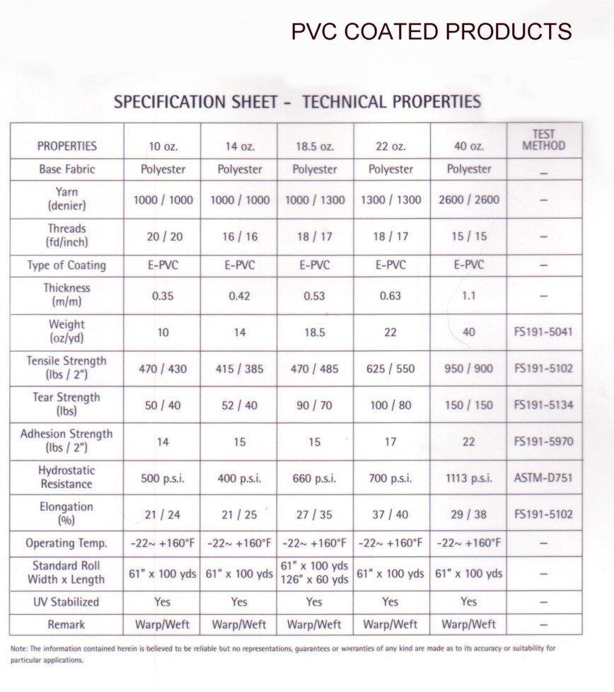 Pvc Specification Sheet at Sandra Mercuri blog