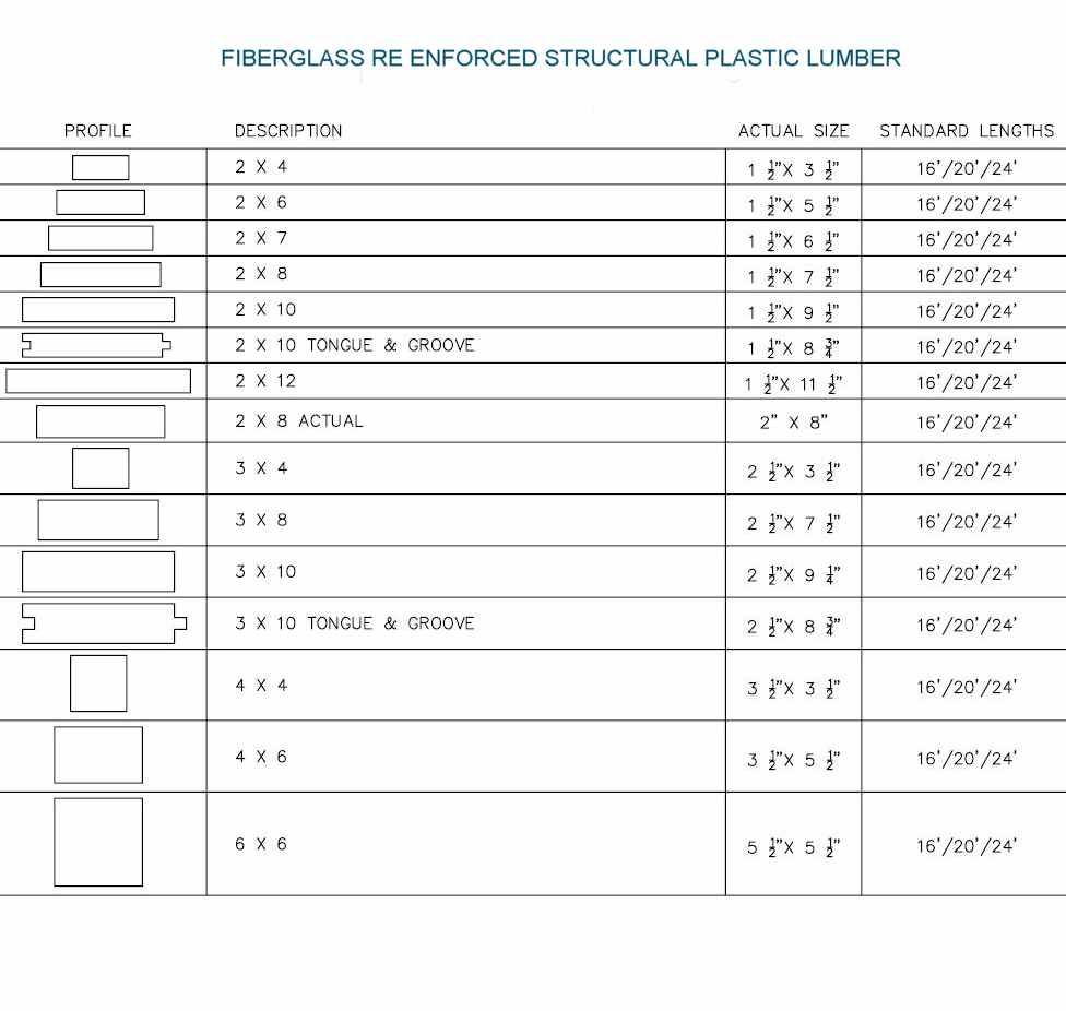 STRUCTURAL SHAPES OF FIBERGLASS RE ENFORCED LUMBER PLASTIC BEAMS POSTS ...