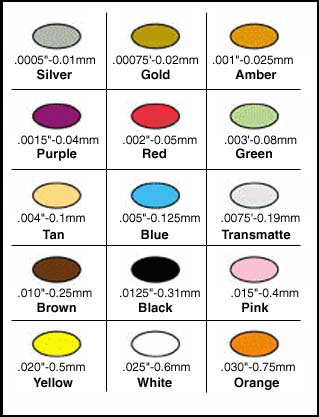 SHIMS PLASTIC COLOR-CODED SHIM STOCK FROM COMPLEX PLASTICS TOLL FREE 1 ...